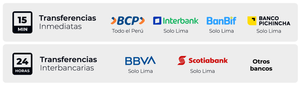 Kambista | Cambia Dólares y Soles online en Perú